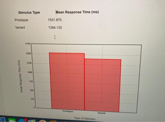 lab report about prototypes experiement introduction | Chegg.com
