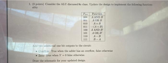 Solved 1. (8 points) Consider the ALU discussed in class. | Chegg.com