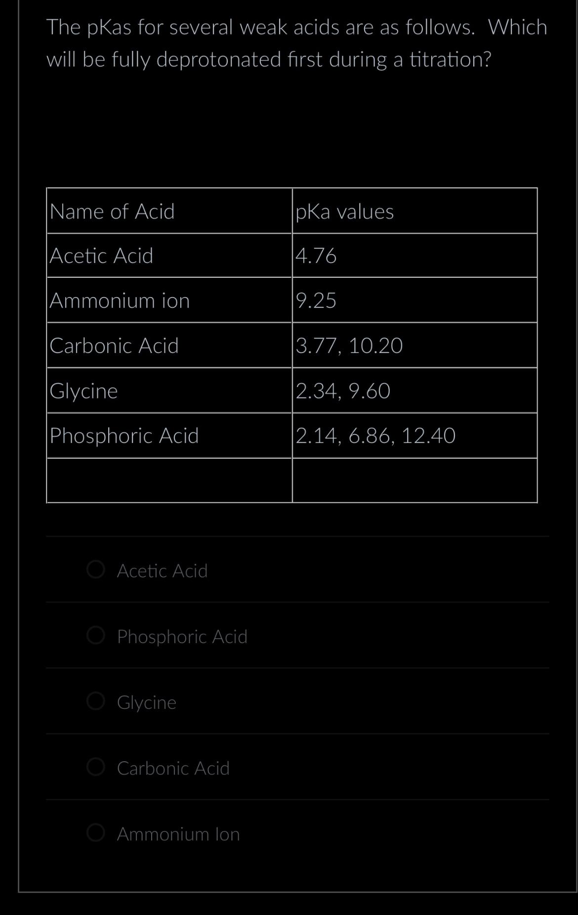 Solved The pKas for several weak acids are as follows. Which | Chegg.com