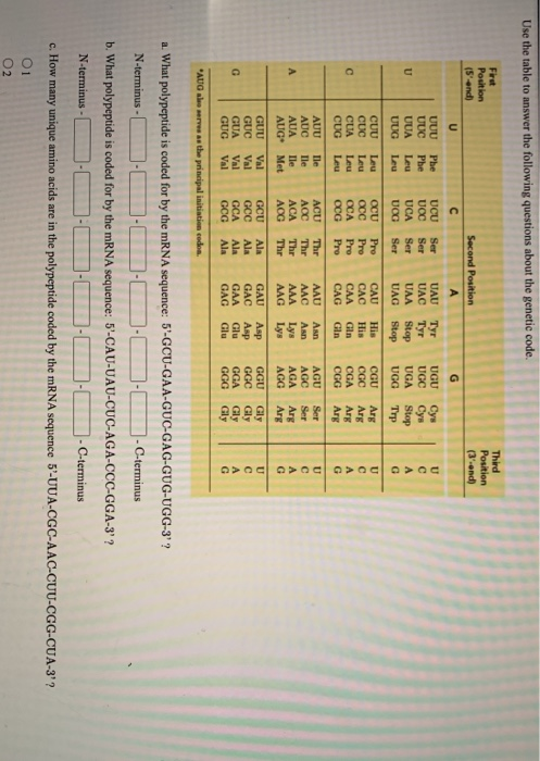 Solved Use the table to answer the following questions about | Chegg.com