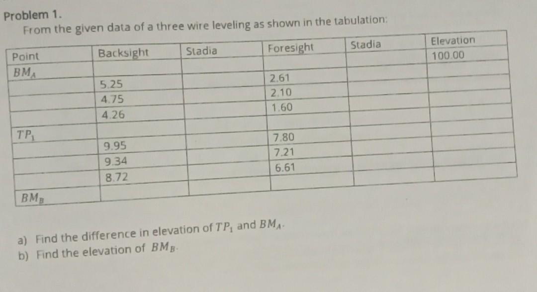 Solved For the given data of a three wire leveling as shown | Chegg.com