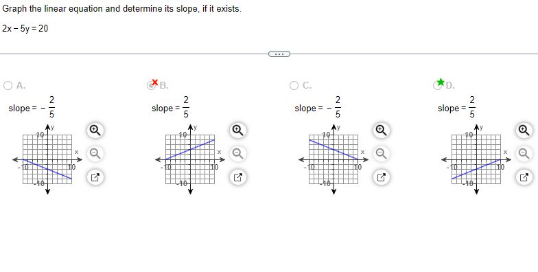 Solved Graph the linear equation and determine its slope, if | Chegg.com