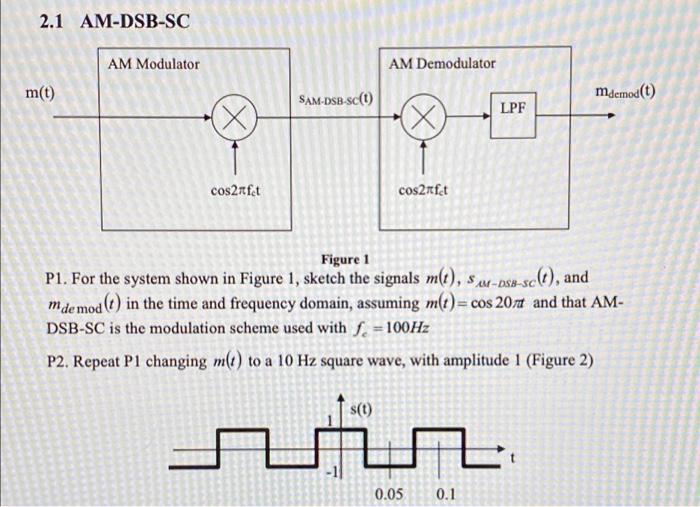 Solved 2.1 AM-DSB-SC AM Modulator AM Demodulator m(t) | Chegg.com