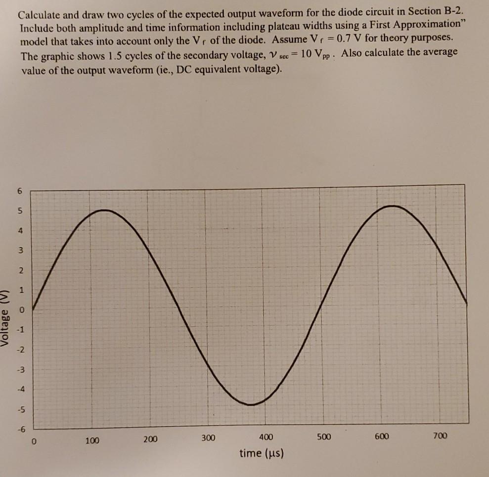 Solved Calculate and draw two cycles of the expected output | Chegg.com