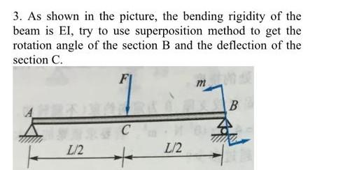 Solved 3. As shown in the picture, the bending rigidity of | Chegg.com