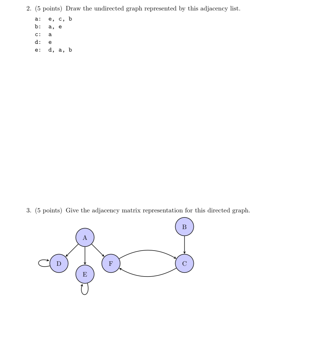 Solved (5 ﻿points) ﻿Draw the undirected graph represented by | Chegg.com