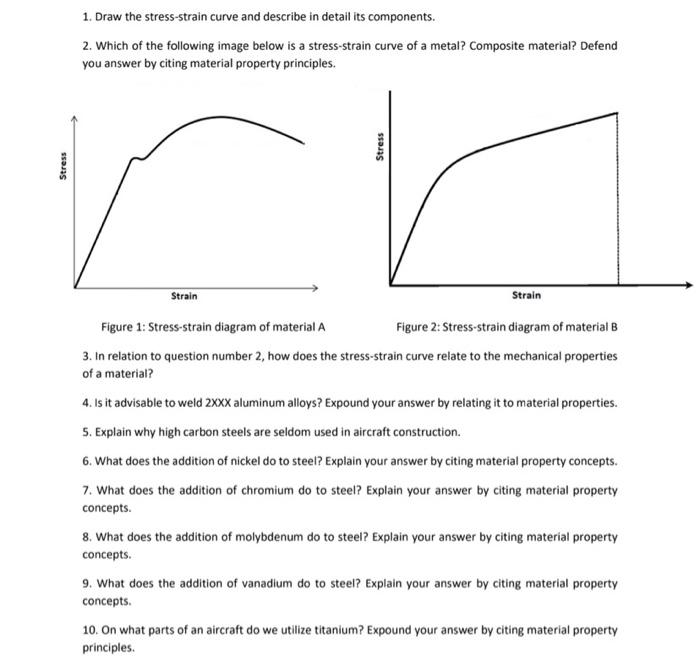 Solved 1. Draw the stress-strain curve and describe in | Chegg.com