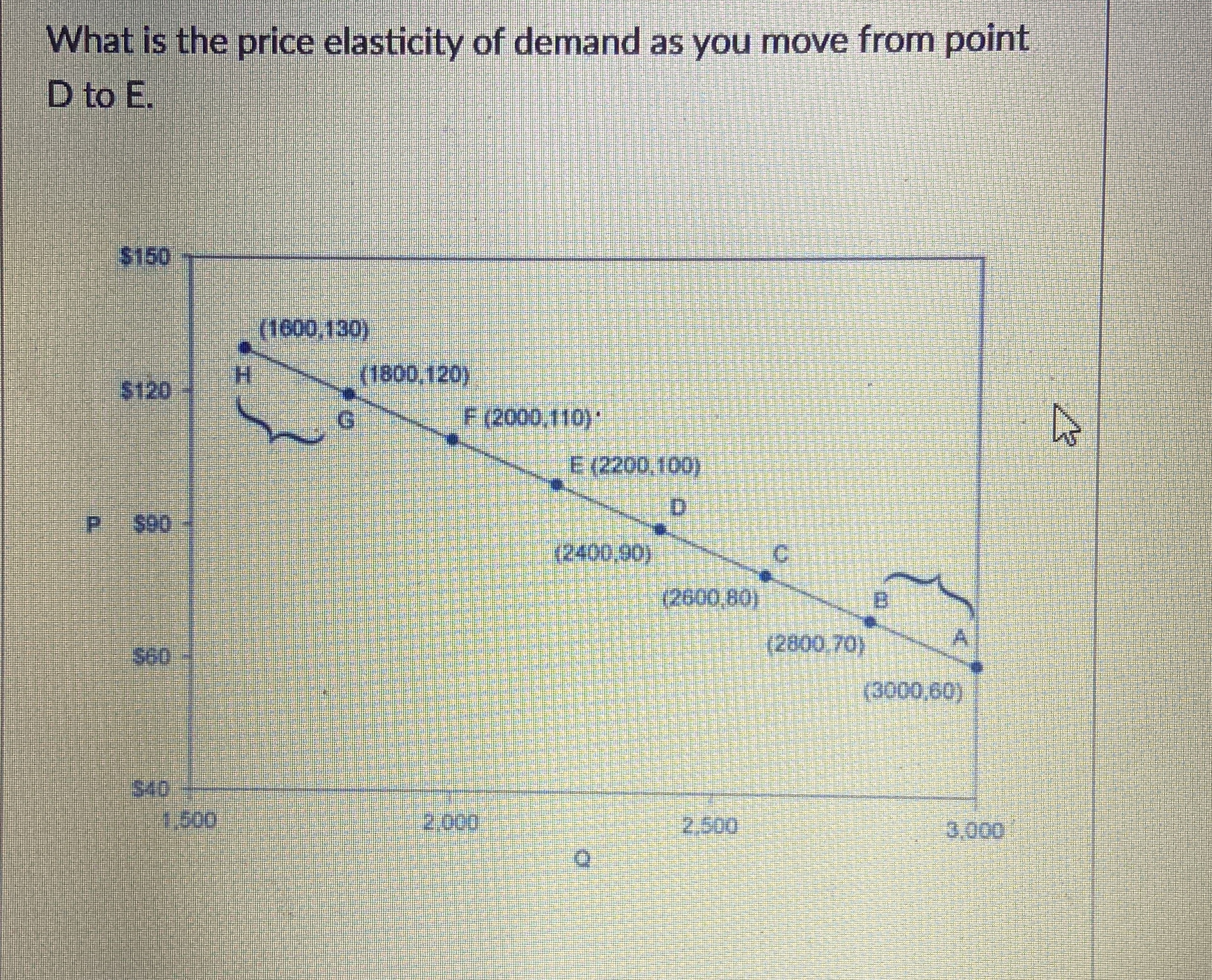 Solved What is the price elasticity of demand as you move | Chegg.com