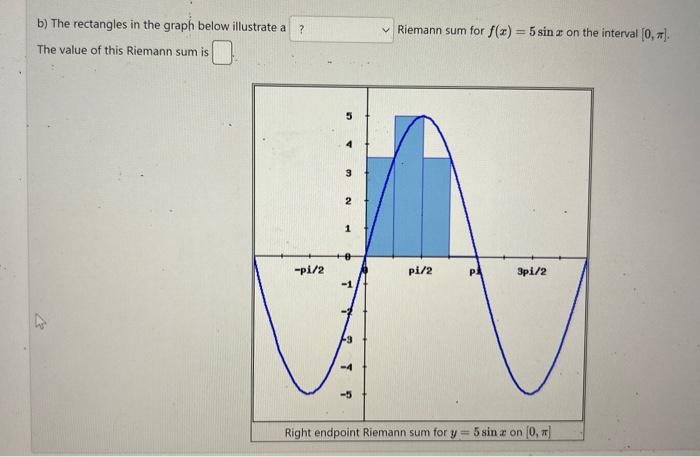 Solved a) The rectangles in the graph below illustrate a | Chegg.com