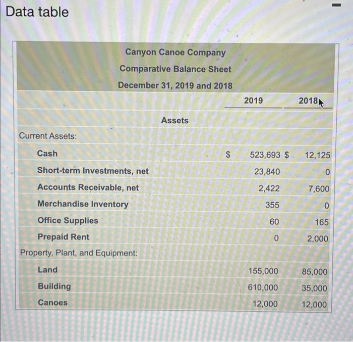 Solved Canyon Canoe Company's comparative balance sheet and | Chegg.com