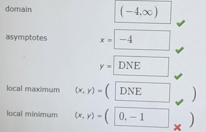 Solved A graphing calculator is recommended. Draw the graph | Chegg.com