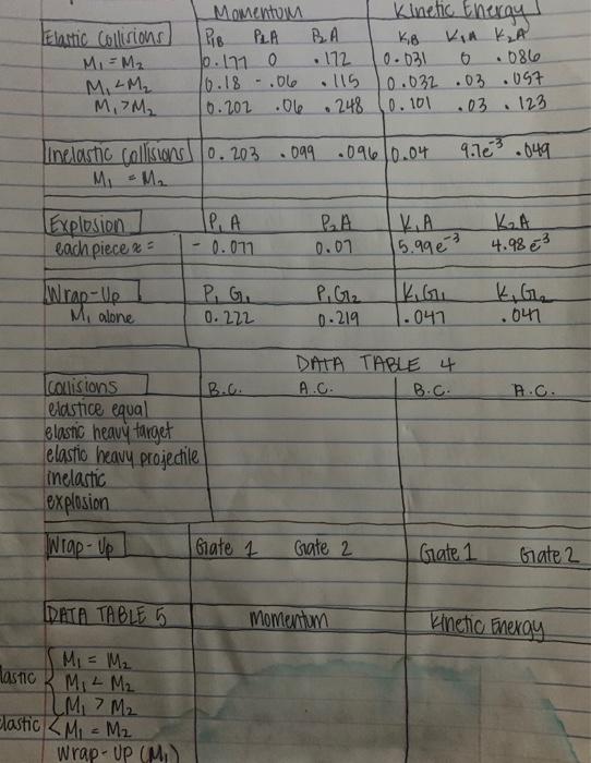 From your results in Data Table 3, calculate the | Chegg.com