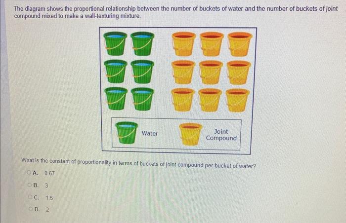 Solved The diagram shows the proportional relationship | Chegg.com