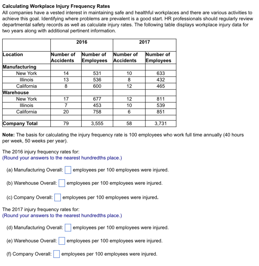 Solved Calculating Workplace Injury Frequency RatesAll | Chegg.com