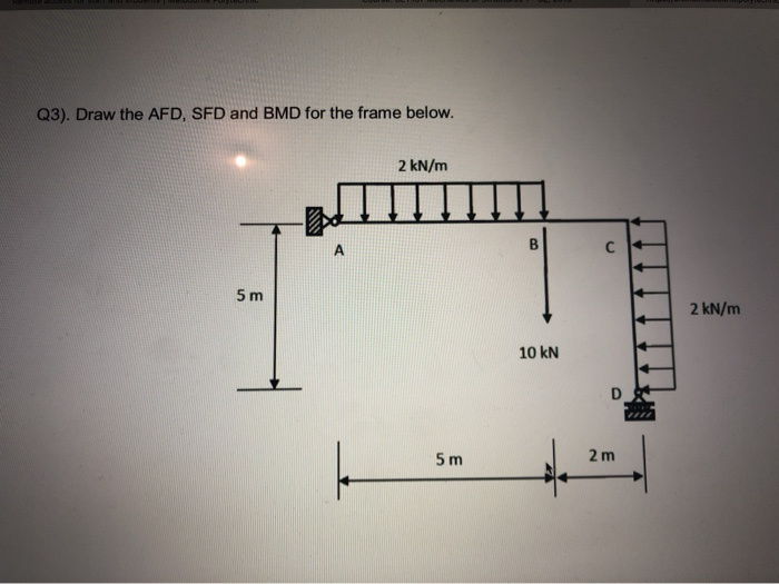 Solved Q3). Draw the AFD, SFD and BMD for the frame below. 2 | Chegg.com