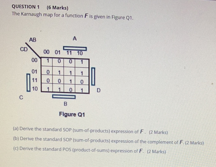 Solved QUESTION 1 (6 Marks) The Karnaugh map for a function | Chegg.com