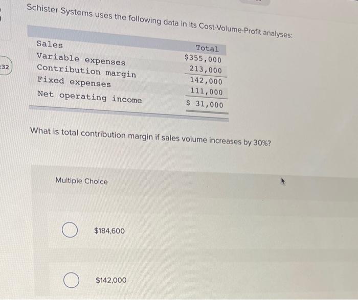 Solved what is the total contribution margin if sales volume | Chegg.com