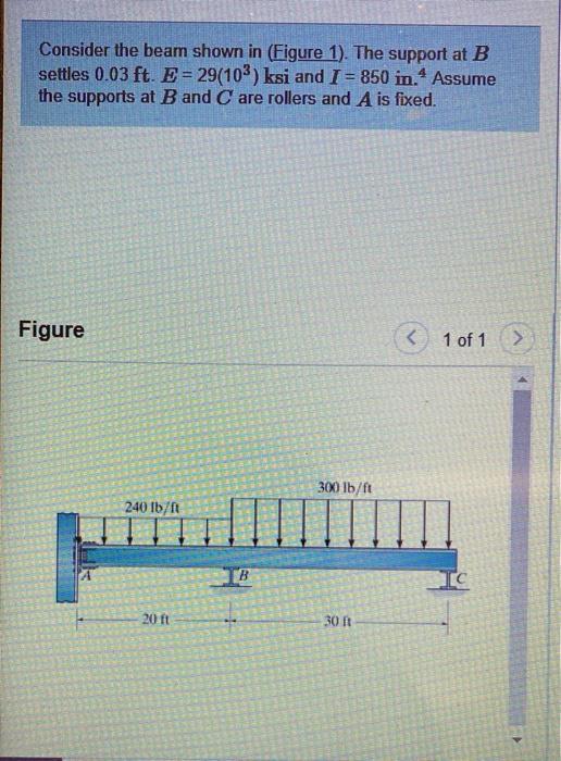 Solved Consider the beam shown in (Figure 1). The support at | Chegg.com
