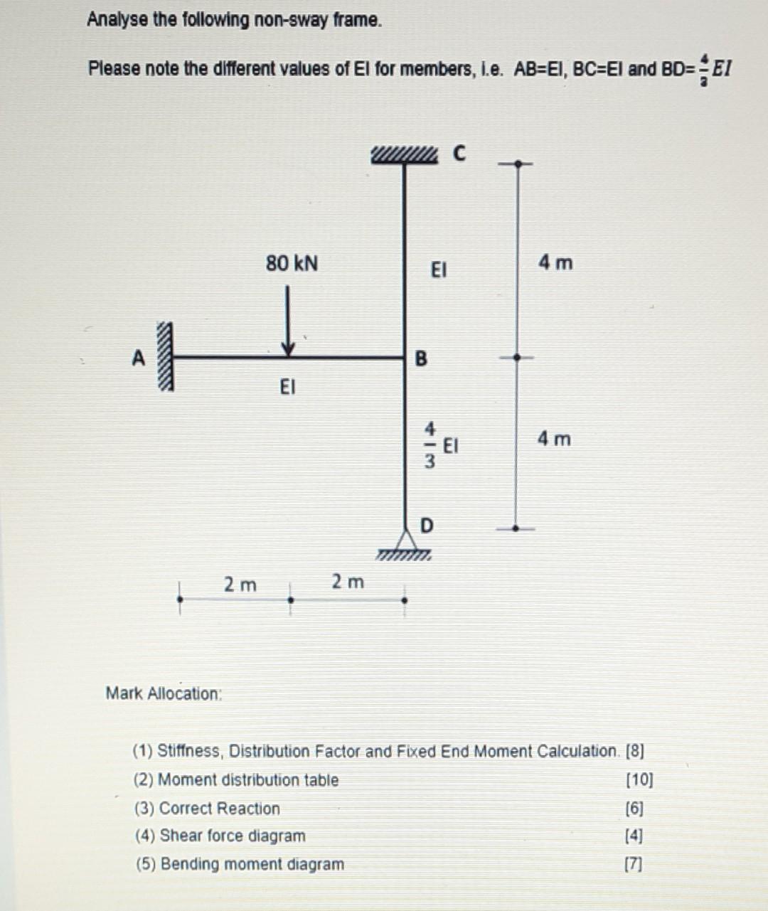 Solved Analyse the following non-sway frame. Please note the | Chegg.com