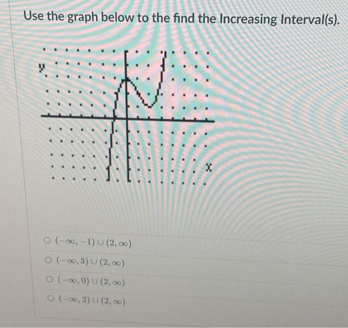 Solved Use the graph below to find Point of Inflection. . . | Chegg.com