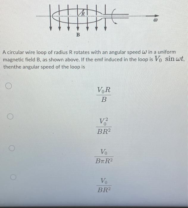 Solved A circular wire loop of radius R rotates with an | Chegg.com