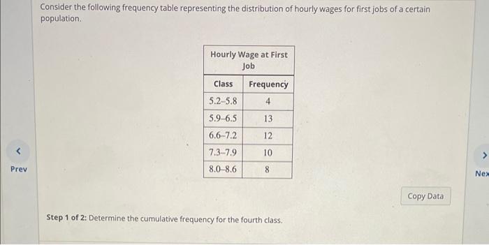 Solved Consider the following frequency table representing | Chegg.com