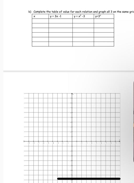 Solved b) Complete the table of value for each relation and | Chegg.com