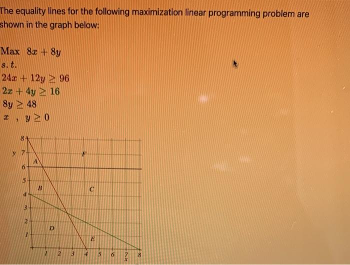 Solved The equality lines for the following maximization | Chegg.com