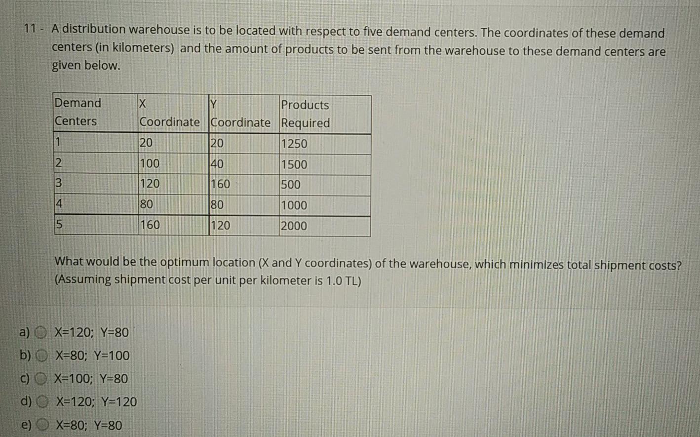 Solved 11 - A distribution warehouse is to be located with | Chegg.com