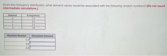 Solved Given this frequency distribution, what demand values | Chegg.com