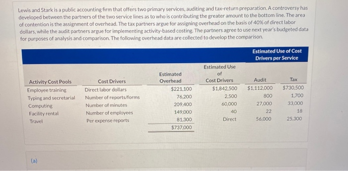 Solved (61) Using activity-based costing, prepare a schedule | Chegg.com