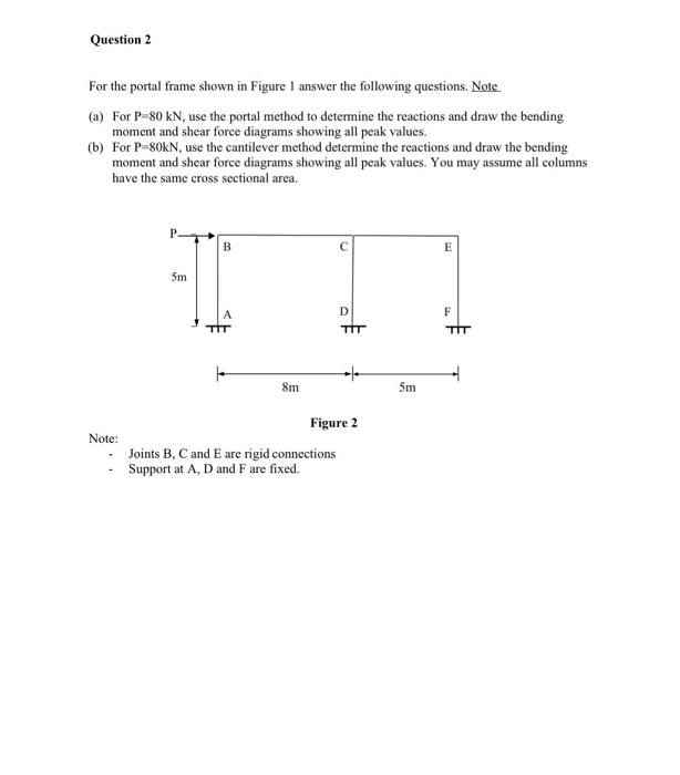 Solved For the portal frame shown in Figure 1 answer the | Chegg.com