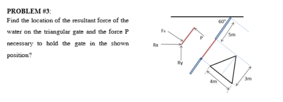 Solved Find the location of the resultant force of the water | Chegg.com