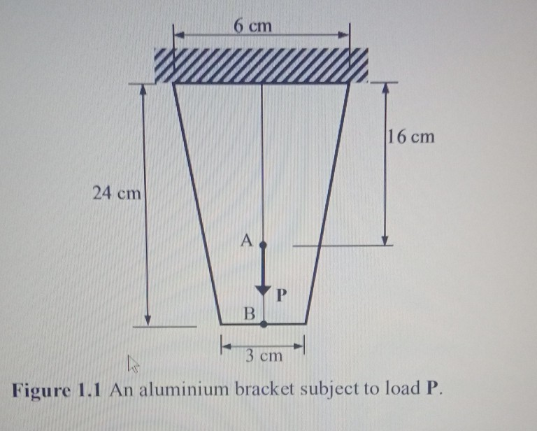 Solved Answer all questions Q1 An aluminium plate is used as | Chegg.com