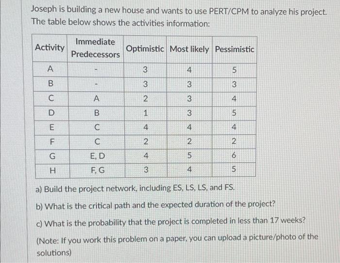 Solved Joseph is building a new house and wants to use | Chegg.com