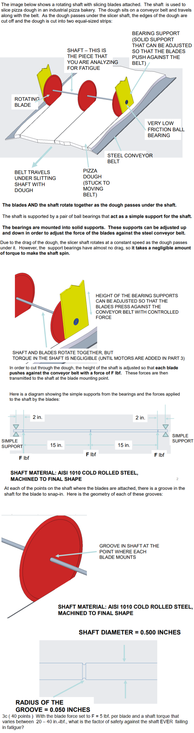 Solved The image below shows a rotating shaft with slicing | Chegg.com