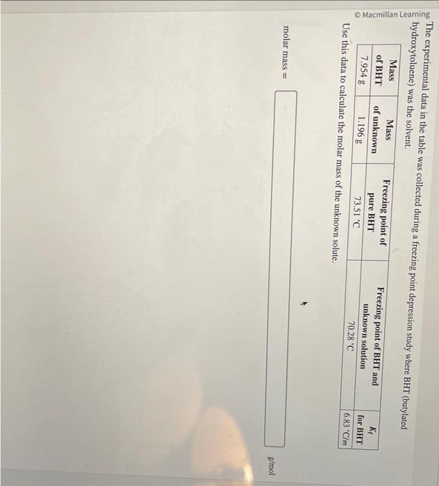 Solved The experimental data in the table was collected | Chegg.com
