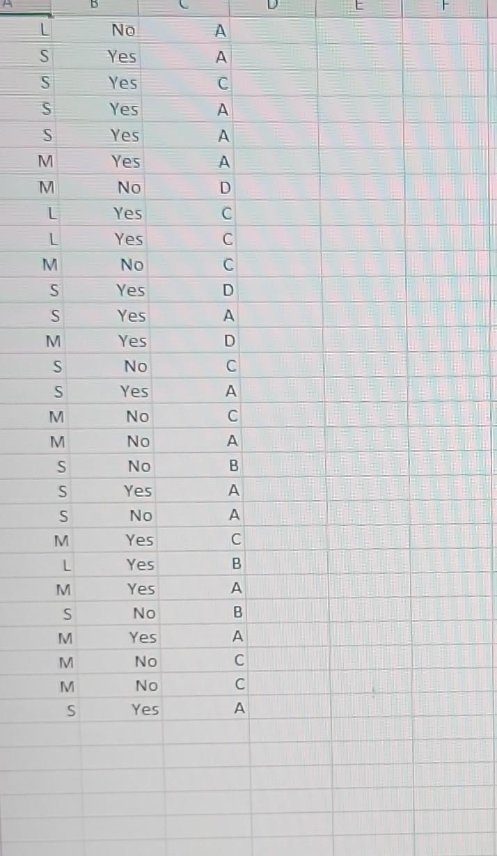 Solved The accompanying data file contains three variables, | Chegg.com