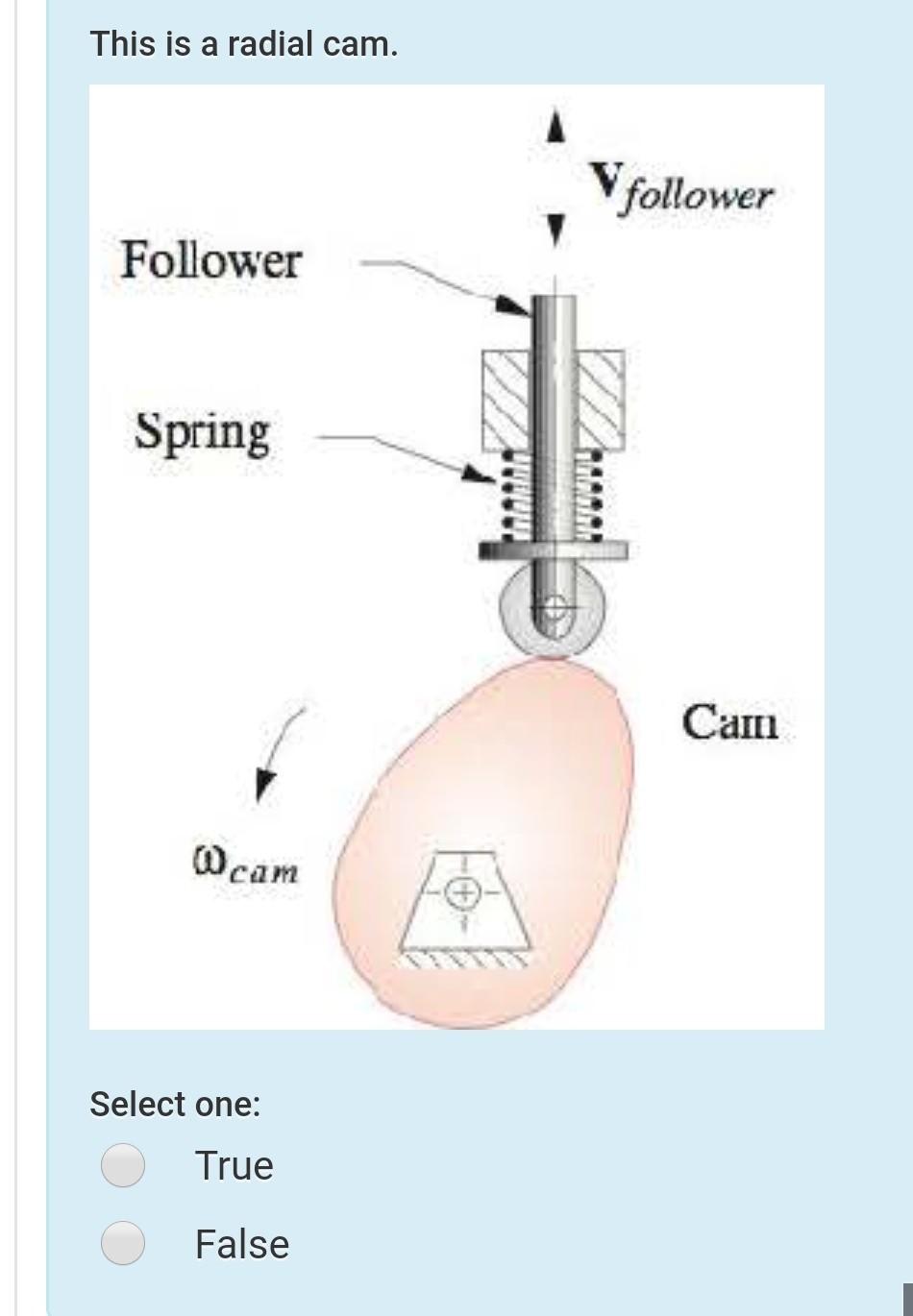 Solved This is a radial cam. V follower Follower Spring Cam | Chegg.com
