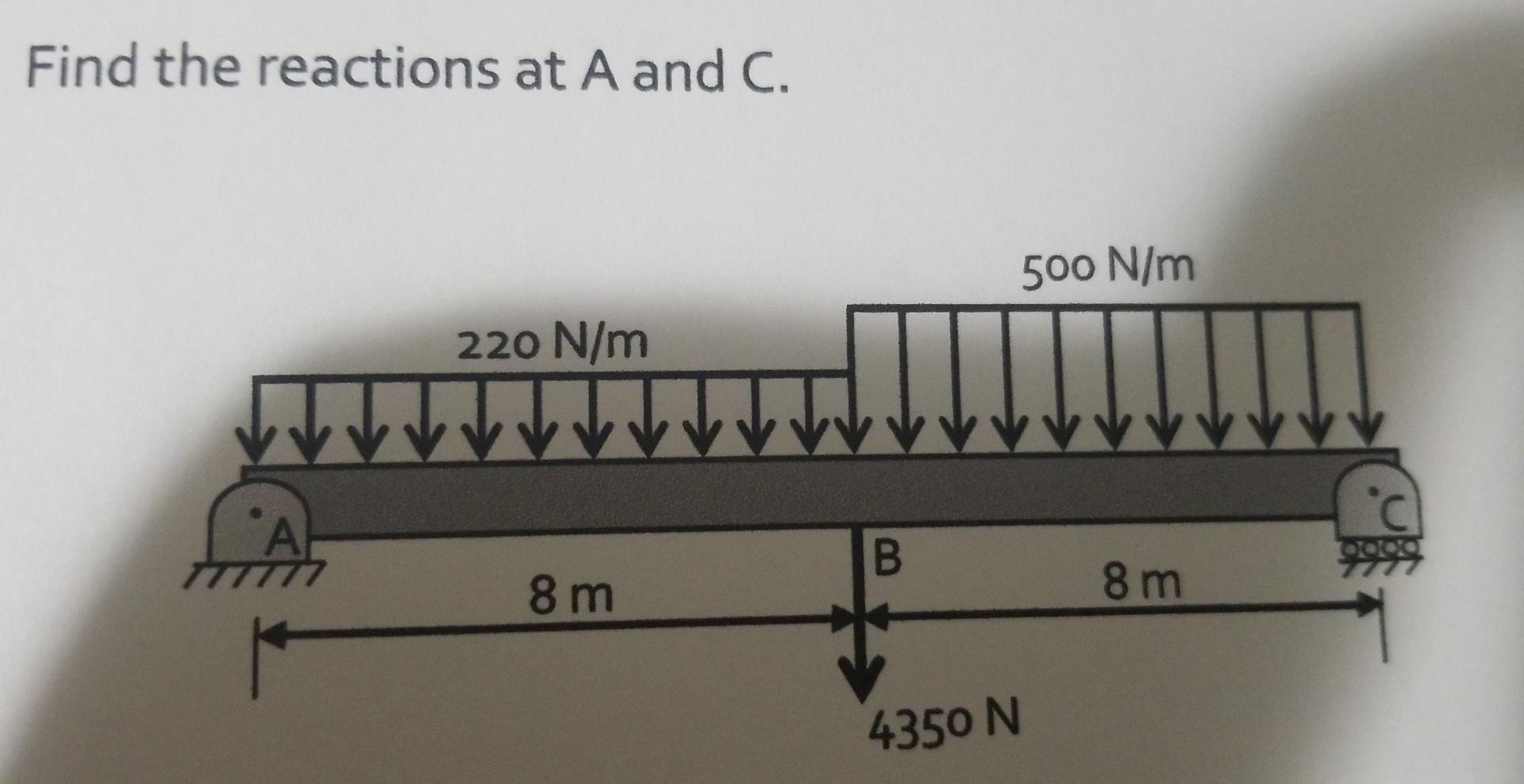 Solved please include this: - convert distributed load to an | Chegg.com