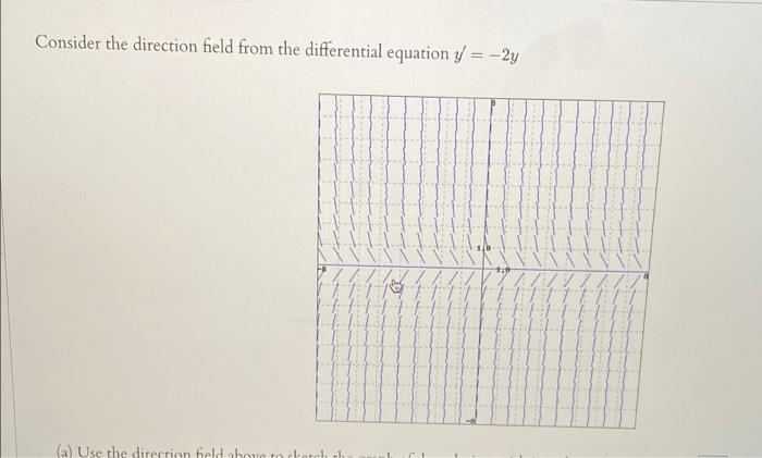 Solved Consider the direction field from the differential | Chegg.com