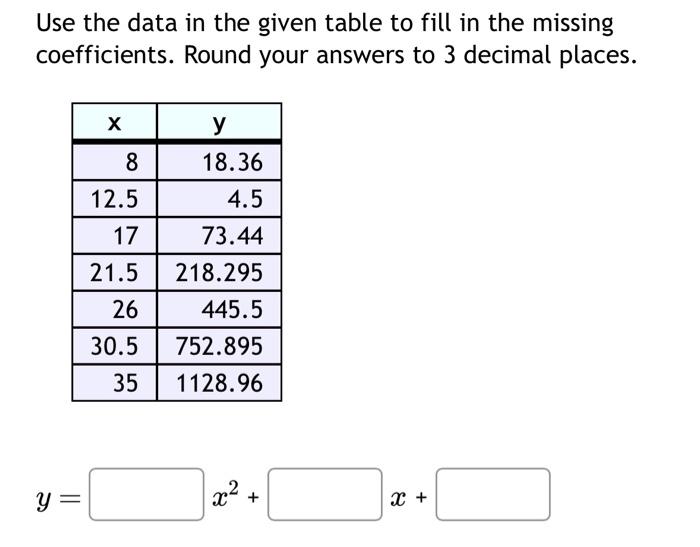 Solved Use the data in the given table to fill in the | Chegg.com