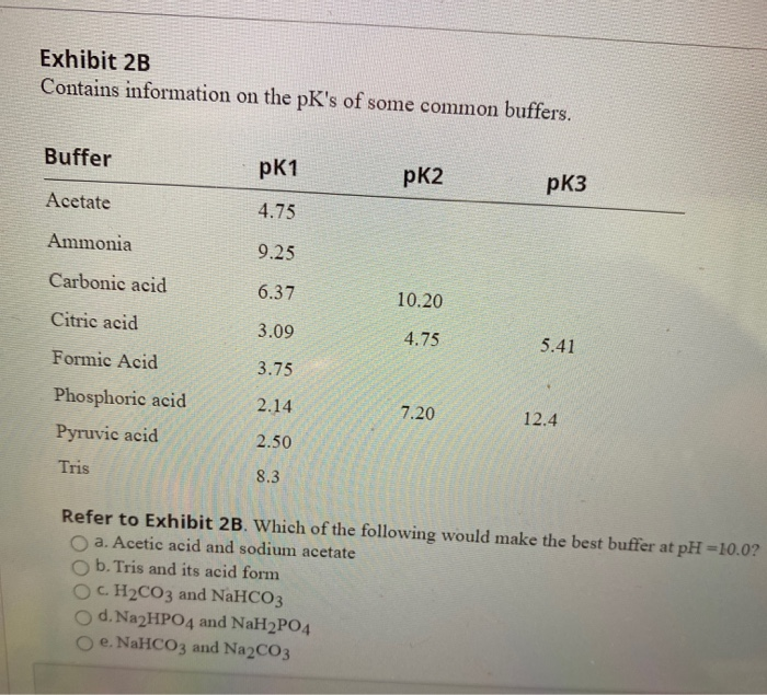Solved Exhibit 2B Contains information on the pK's of some | Chegg.com