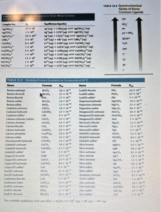 Solved 58.A table of Kf values is here. You add 0.012 moles | Chegg.com