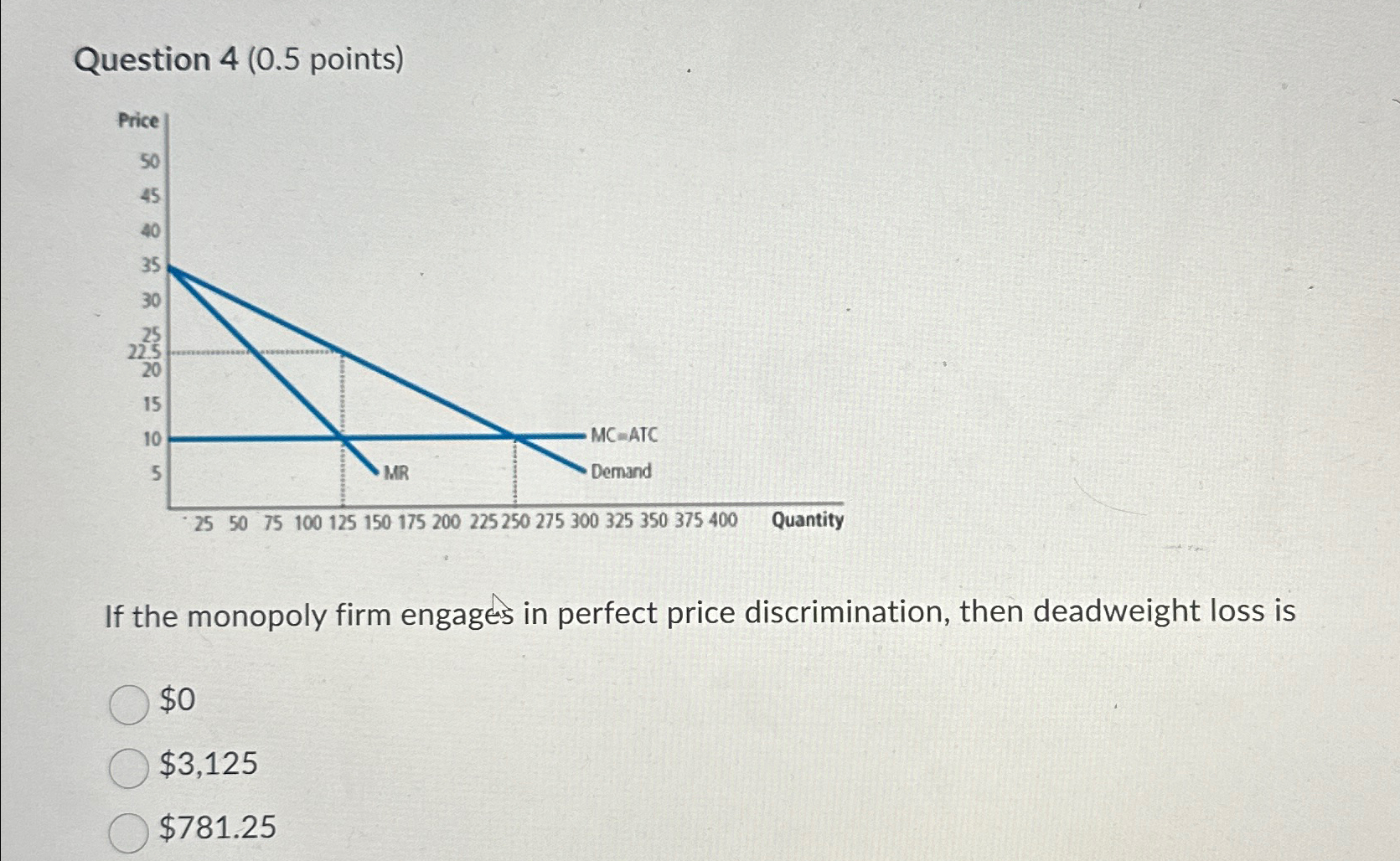 Solved Question 4 ( 0.5 points)If the monopoly firm engages | Chegg.com Solved Question 4 ( 0.5 points)If the monopoly firm engages | Chegg.com