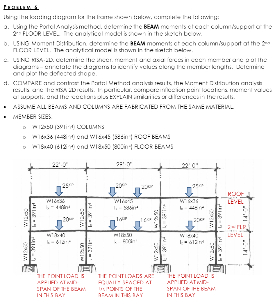 Solved Using the loading diagram for the frame shown below, | Chegg.com