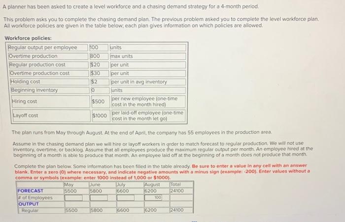 Solved A planner has been asked to create a level workforce | Chegg.com