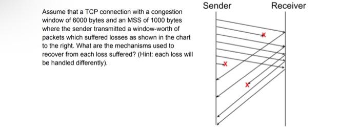 Solved Assume that a TCP connection with a congestion window | Chegg.com