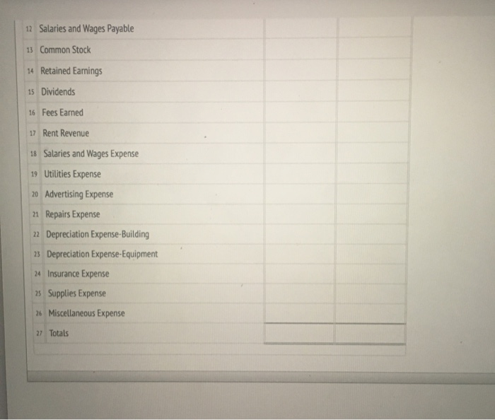 Solved 3. PR 03.OSA.BLANKSHEET.ALGO (Algorithmic) Adjusting | Chegg.com