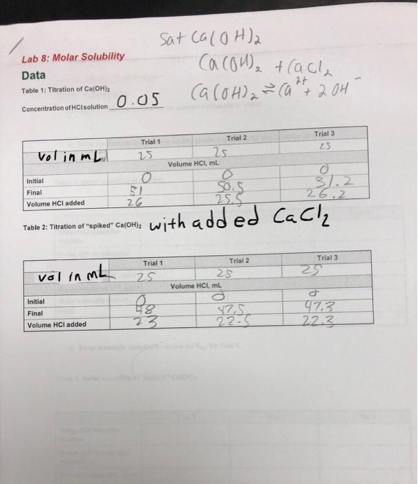 Solved Sat Calo H)2 CaCOH + Cach Lab 8: Molar Solubility | Chegg.com